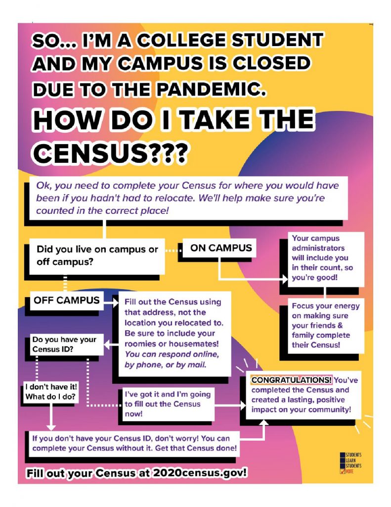 Census 2020 | Off-Campus and Commuter Student Resources